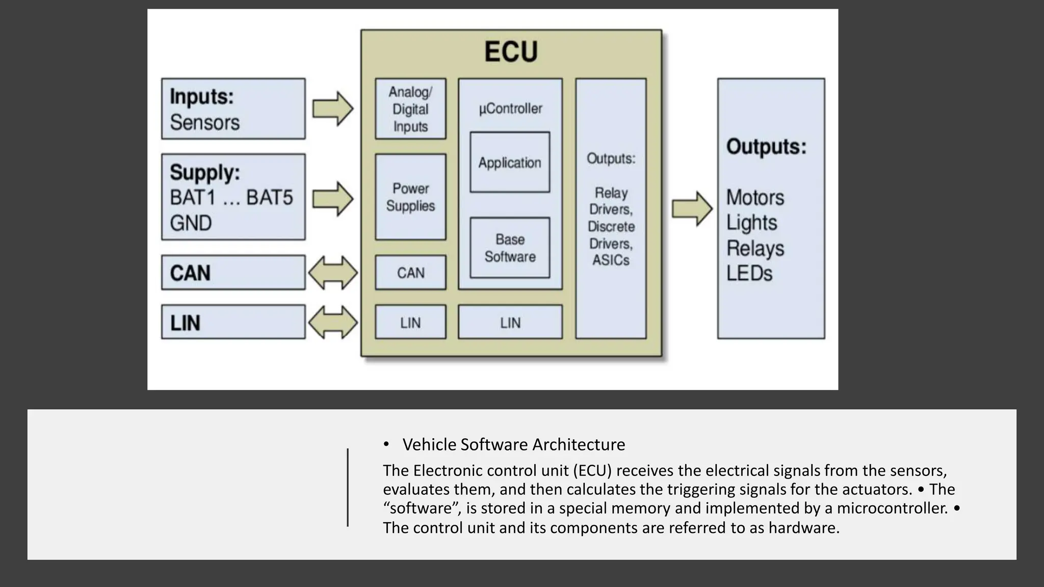 Overview of Vehicle electronics and Introduction to ECUs | PPTX