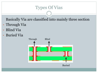 Overview of vias | PPTX