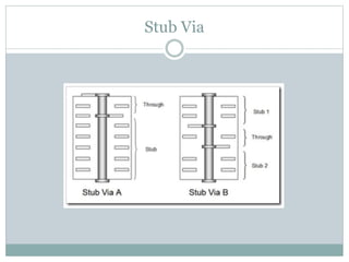 Overview of vias | PPTX