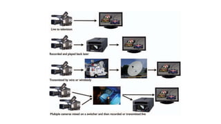 Overview of video production | PPTX