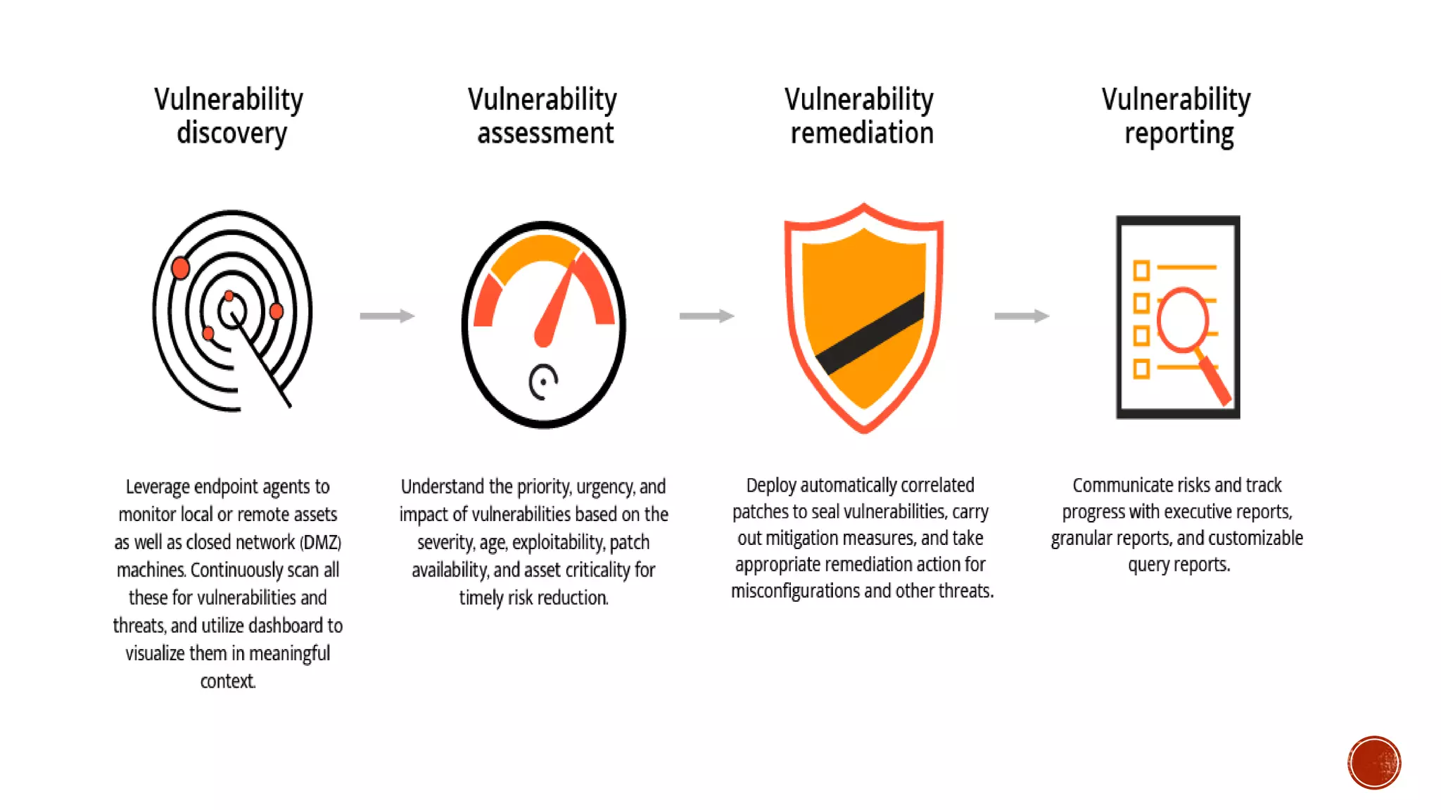 Overview of Vulnerability Scanning.pptx