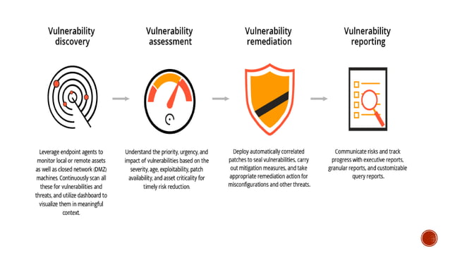 Overview of Vulnerability Scanning.pptx | Computing | Technology & Computing