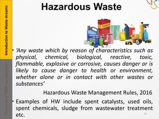 Overview of waste streams | PDF