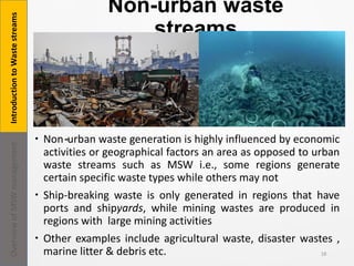 Overview of waste streams | PDF