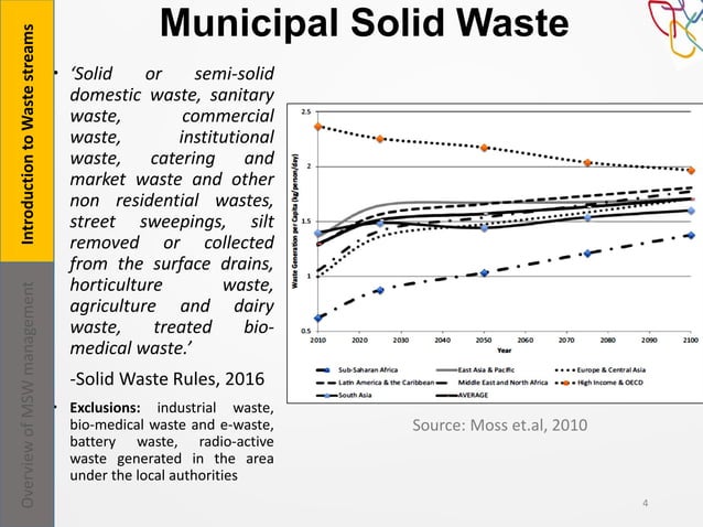 Overview of waste streams | PDF