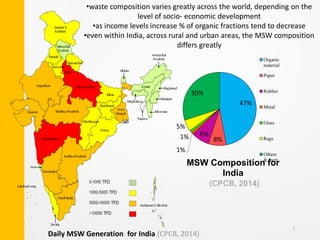Overview of waste streams | PDF