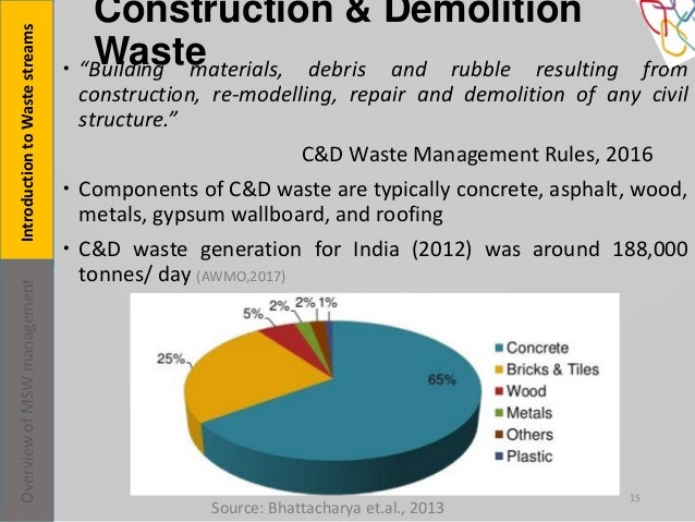 Overview of waste streams