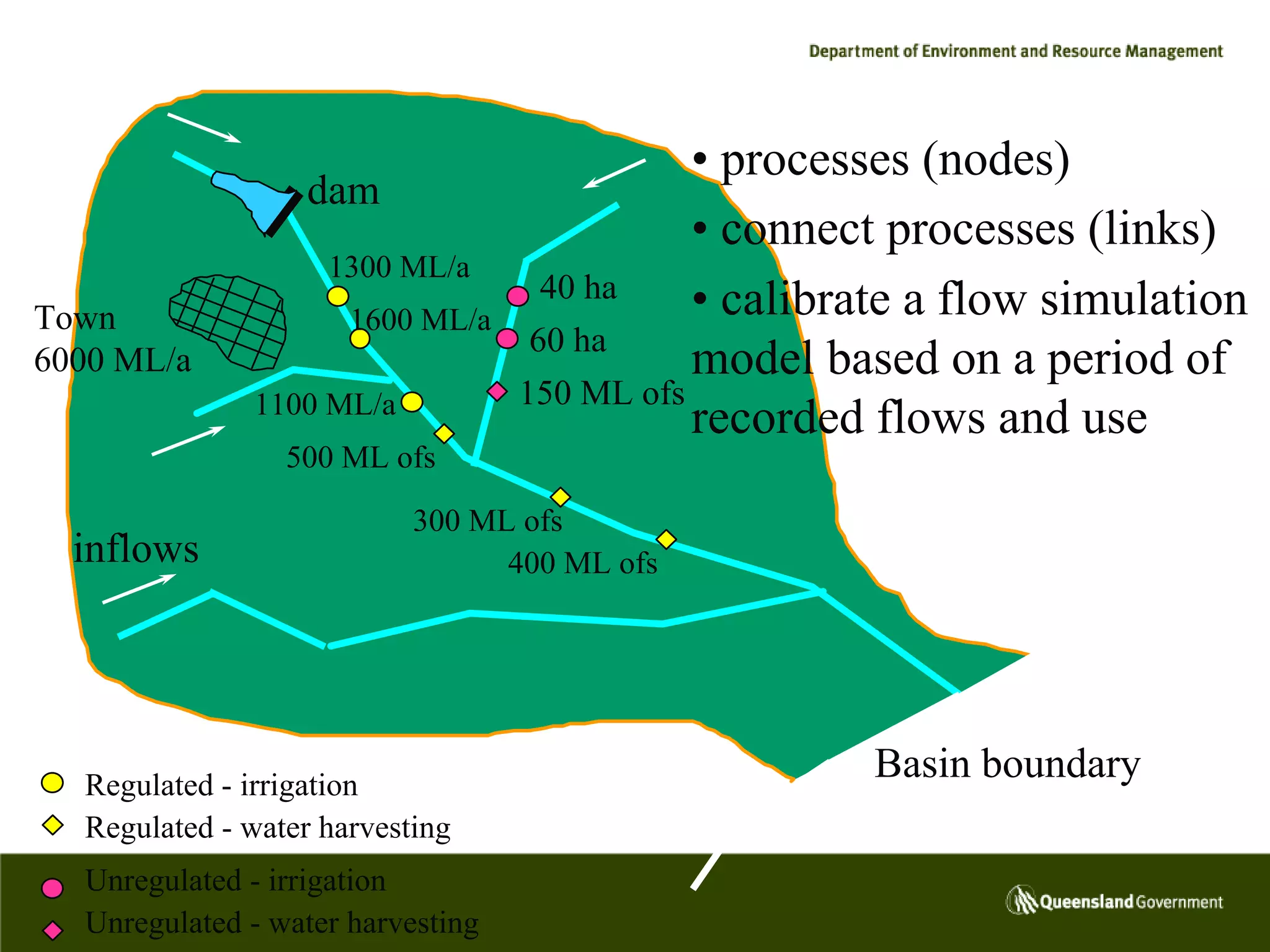 Overview of water panning in queensland, kaylene power | PDF | Water ...