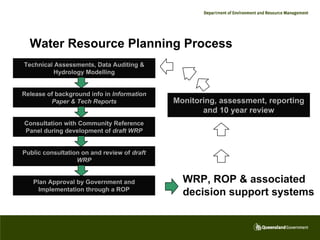 Overview of water panning in queensland, kaylene power | PPT