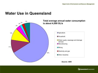 Overview of water resources and water management in queensland, greg ...