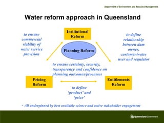 Overview of water resources and water management in queensland, greg ...