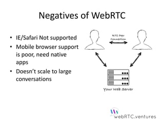 WebRTC Overview | PPTX