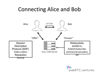 WebRTC Overview | PPTX
