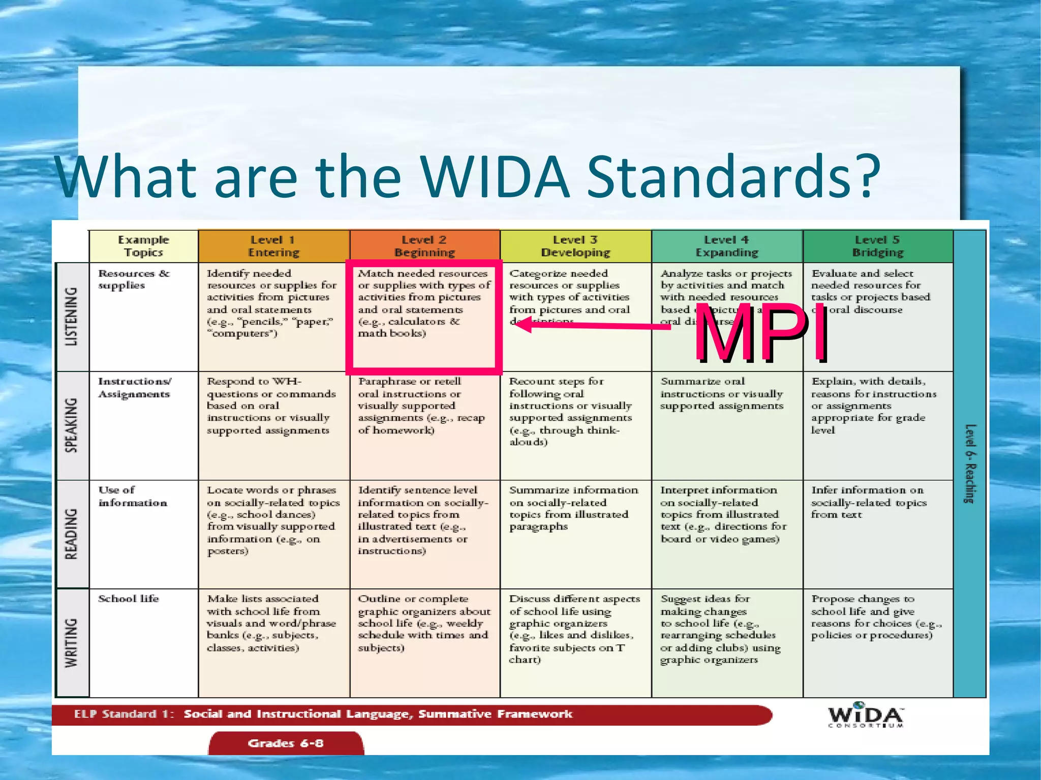 Overview of wida | PPT