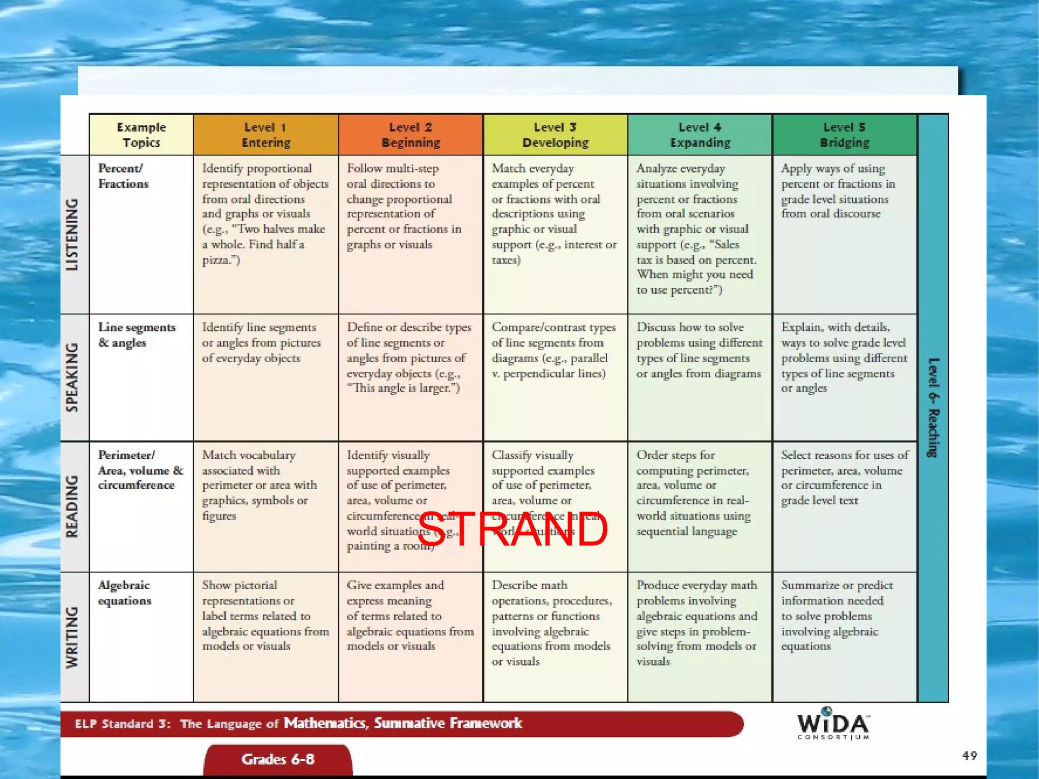Overview of wida | PPT
