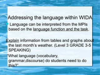 Overview of wida | PPT