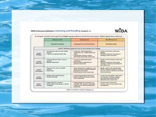 Overview of wida | PPT