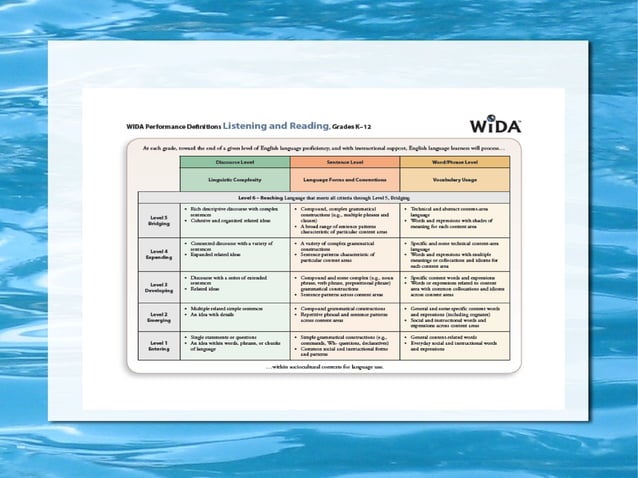 Overview of wida | PPT | Education