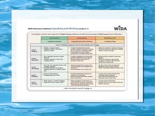 Overview of wida | PPT