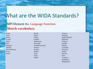 Overview of wida | PPT