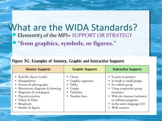 Overview of wida | PPT