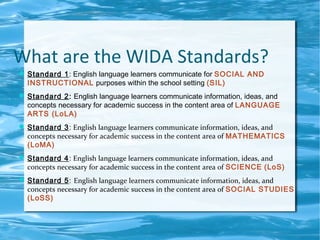 Overview of wida