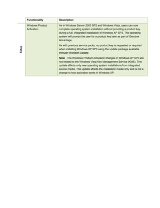 Overview of windows xp service pack 3 | PDF
