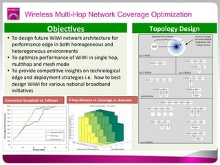 Overview of Wireless Communications R&D in MIMOS | PPT