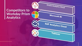 Overview of Workday Prism Analytics Training | PPTX