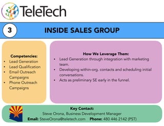 TeleTech Work Flow Overview (Private File) | PPT