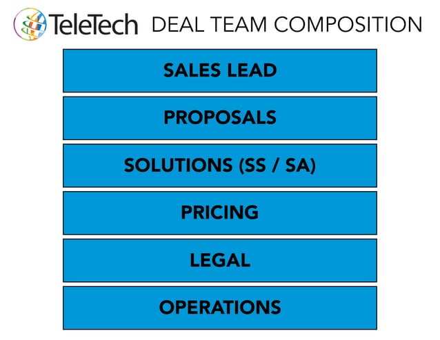 TeleTech Work Flow Overview (Private File) | PPT