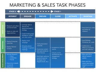TeleTech Work Flow Overview (Private File) | PPT