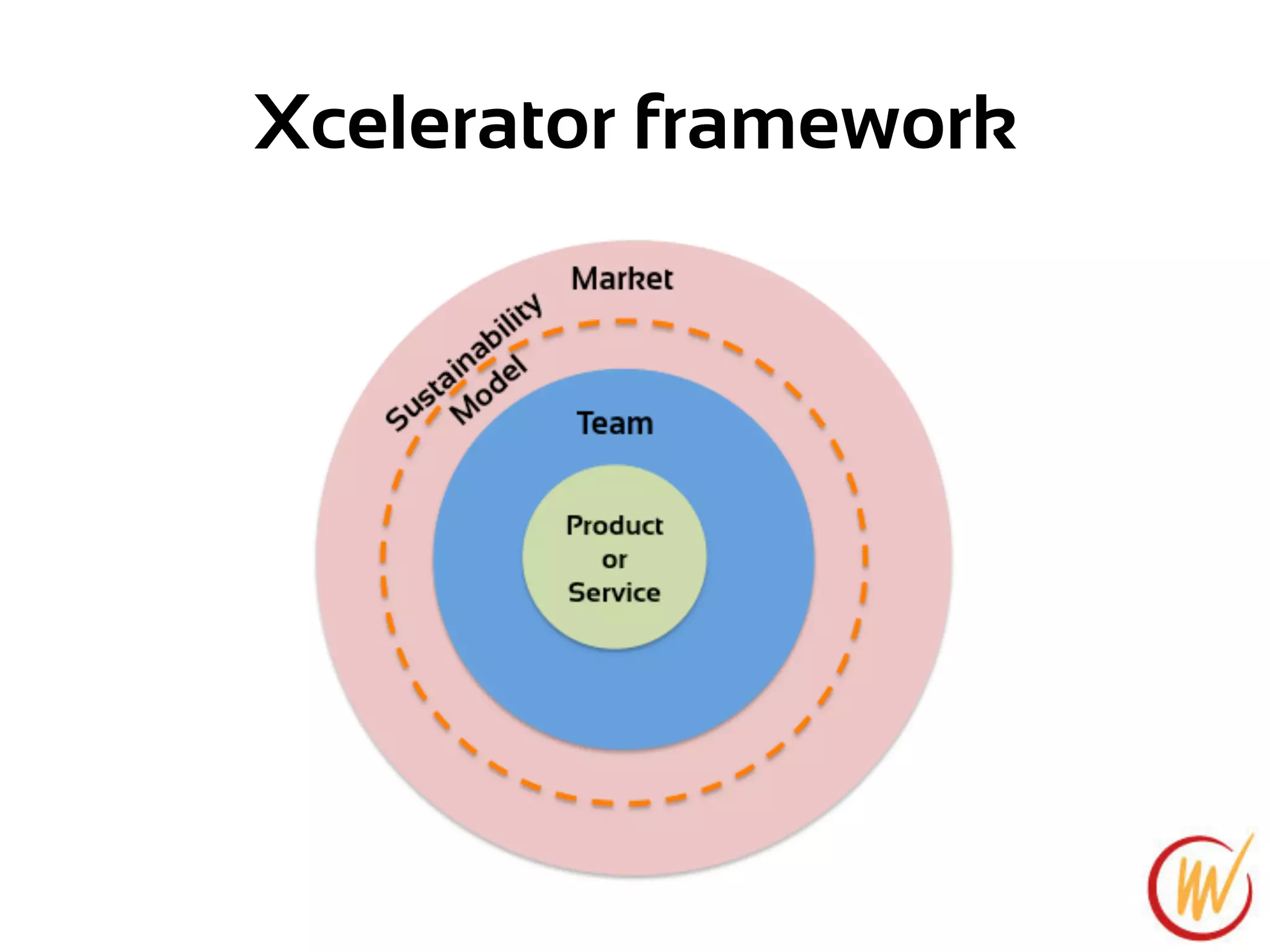 Overview of xcelerator program and mentoring | PPT