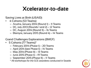 Overview of xcelerator program and mentoring | PPT