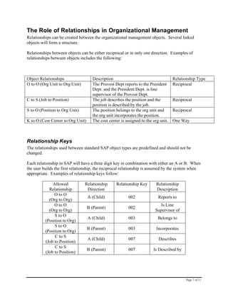 Overview om objects | PDF