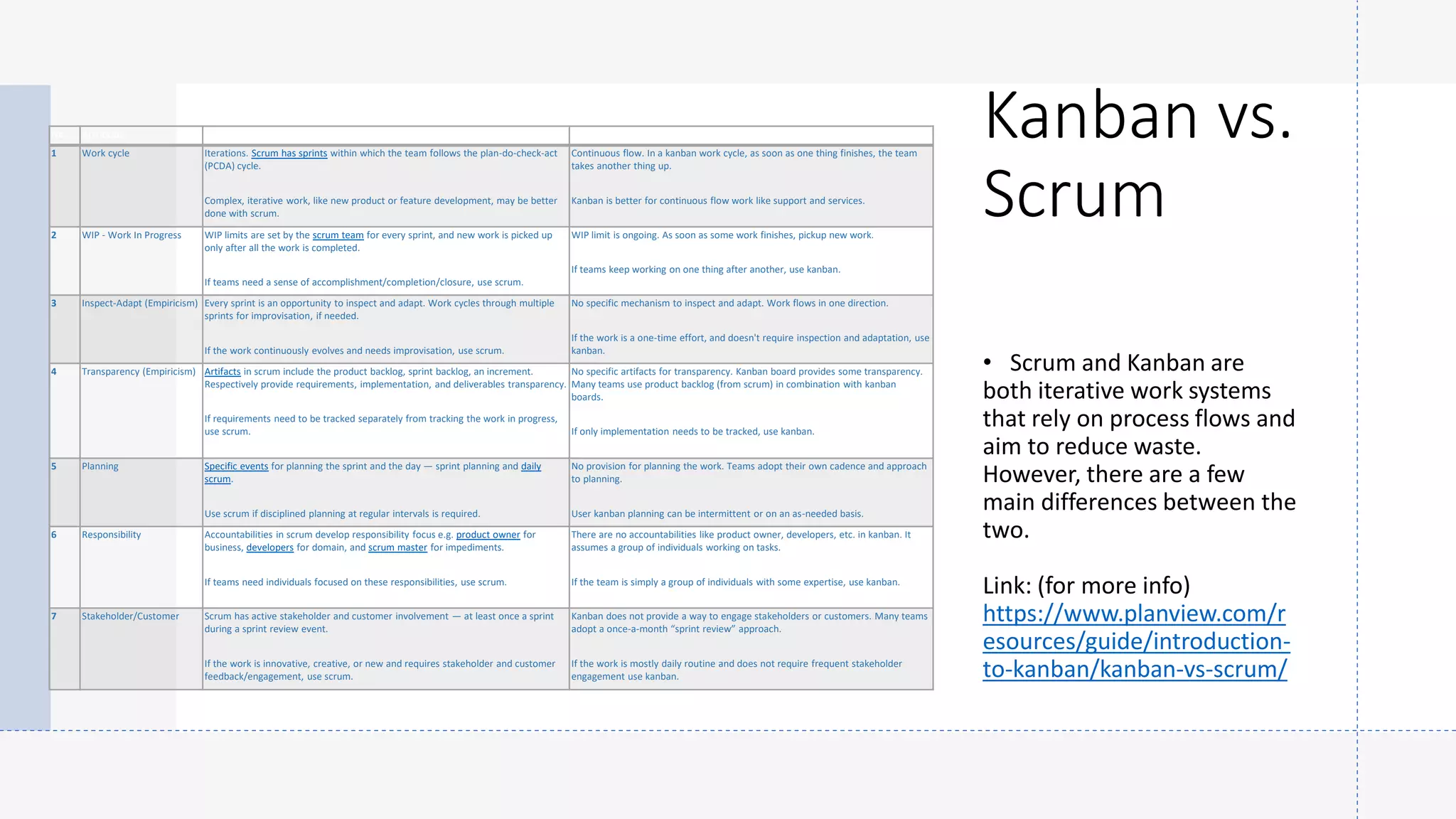 Overview On Agile Scrum Kanban Extreme Programming Xp And Scaled