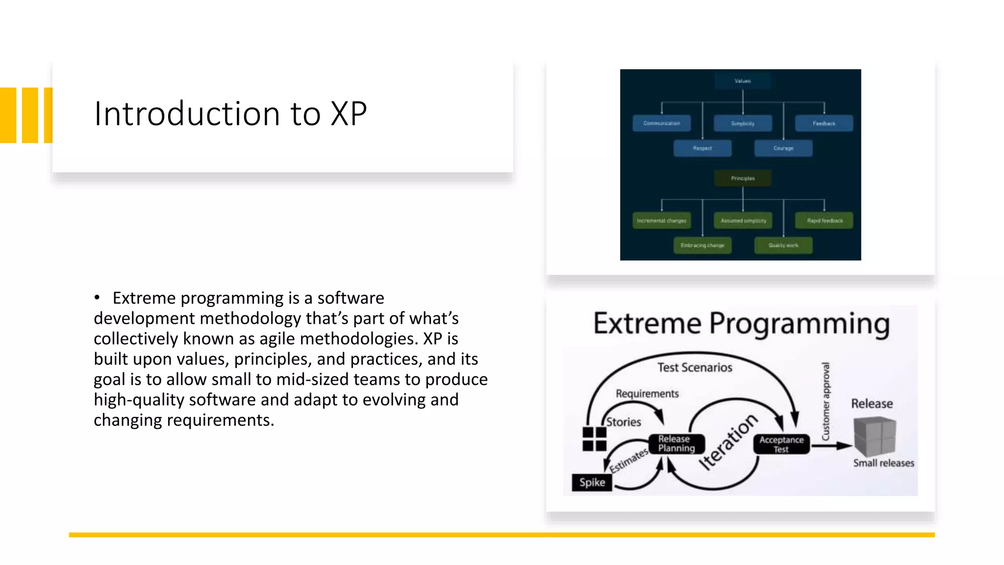 Overview On Agile Scrum Kanban Extreme Programming Xp And Scaled Agile Framework Safe Pptx