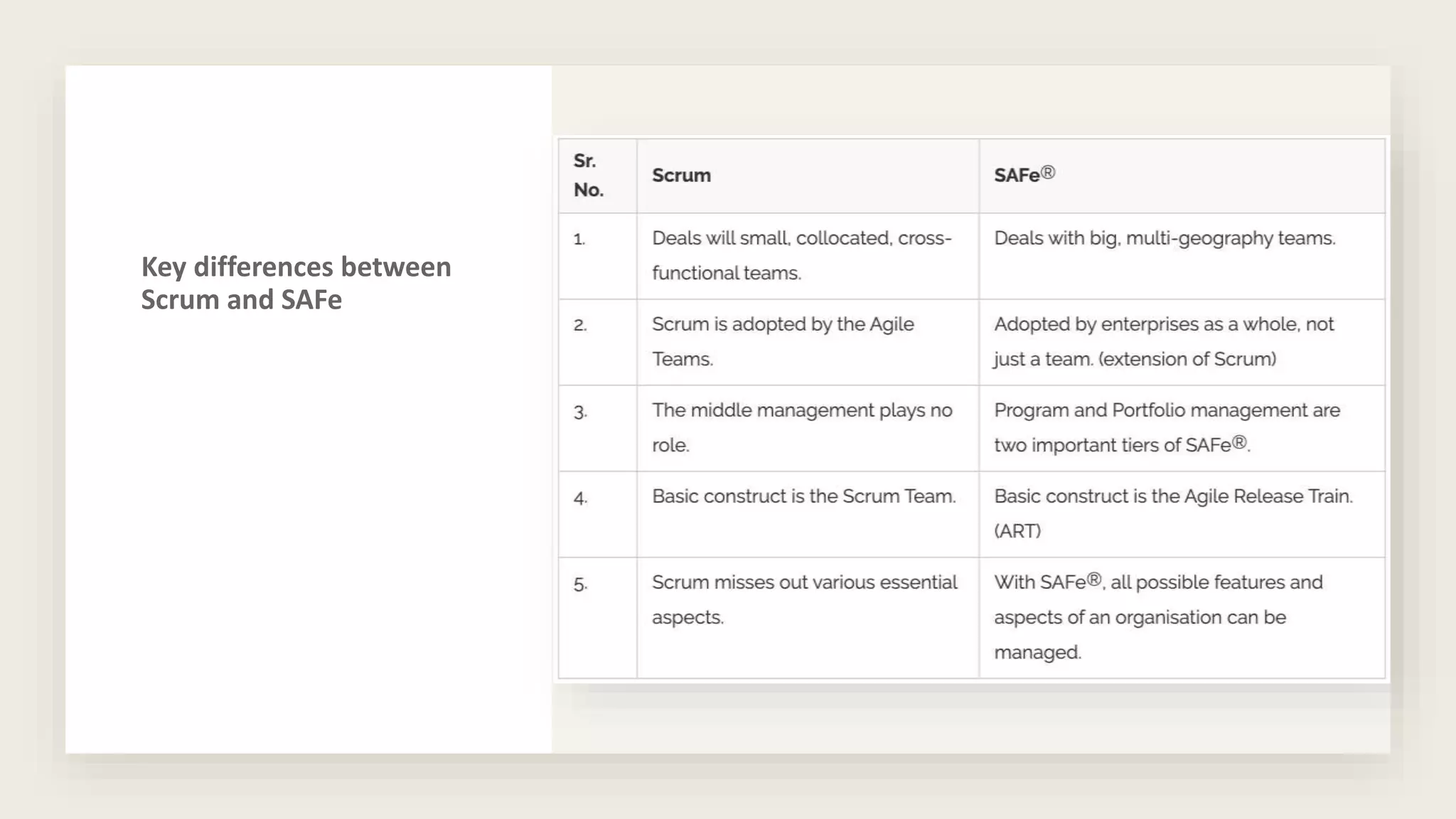 Overview On Agile Scrum Kanban Extreme Programming Xp And Scaled