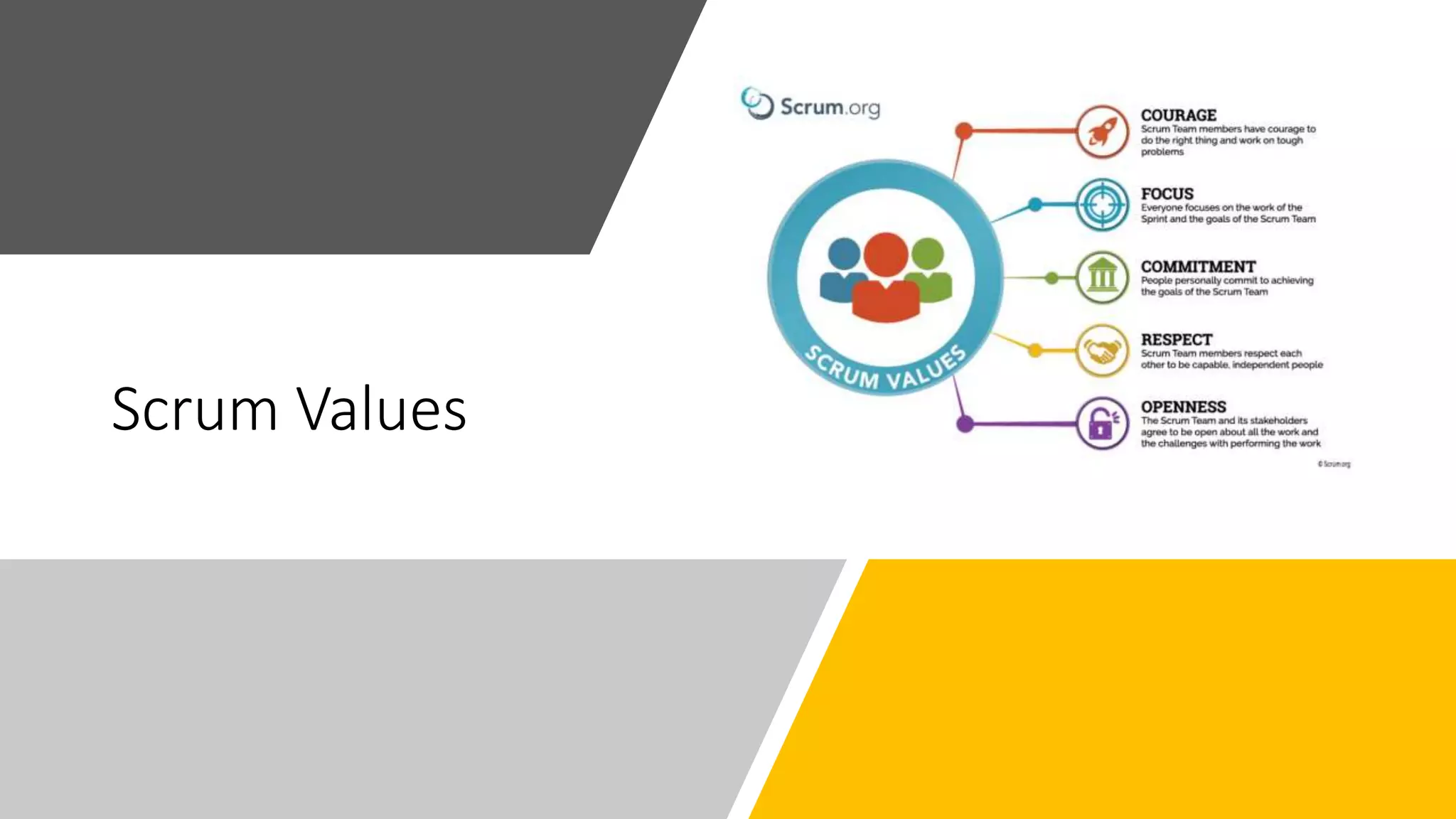 Overview on Agile, Scrum, Kanban, Extreme programming (XP) and Scaled ...