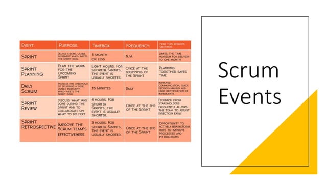 Overview on Agile, Scrum, Kanban, Extreme programming (XP) and Scaled Agile Framework (SAFe) | PPTX