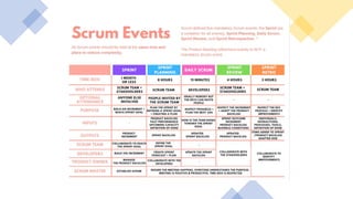 Overview on Agile, Scrum, Kanban, Extreme programming (XP) and Scaled ...