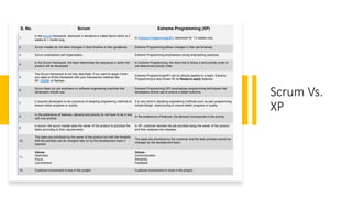 Overview on Agile, Scrum, Kanban, Extreme programming (XP) and Scaled Agile Framework (SAFe) | PPTX