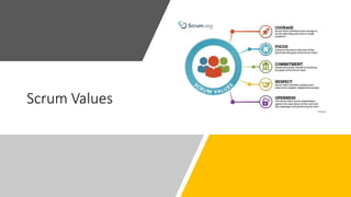 Overview on Agile, Scrum, Kanban, Extreme programming (XP) and Scaled ...