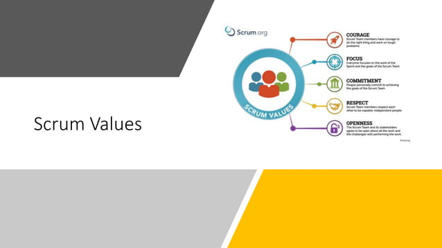 Overview On Agile Scrum Kanban Extreme Programming Xp And Scaled Agile Framework Safe Pptx