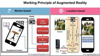 Overview on augmented reality | PPTX