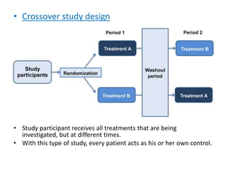 Overview on crossover trials Statistical illustration “SPSS” Continues ...