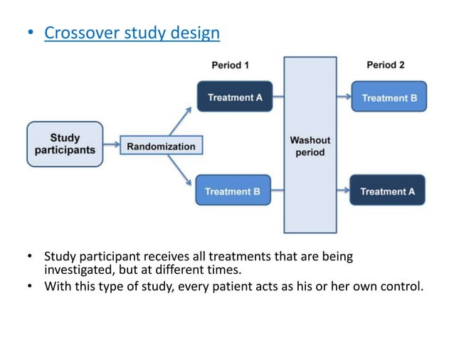 Overview on crossover trials Statistical illustration “SPSS” Continues outcome | PPTX