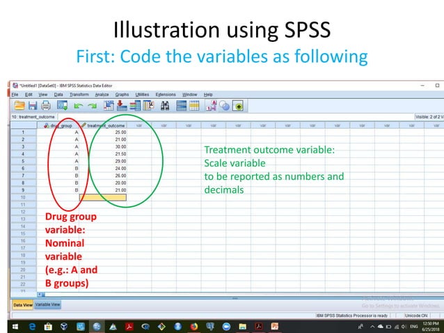 Overview On Crossover Trials Statistical Illustration “spss” Continues