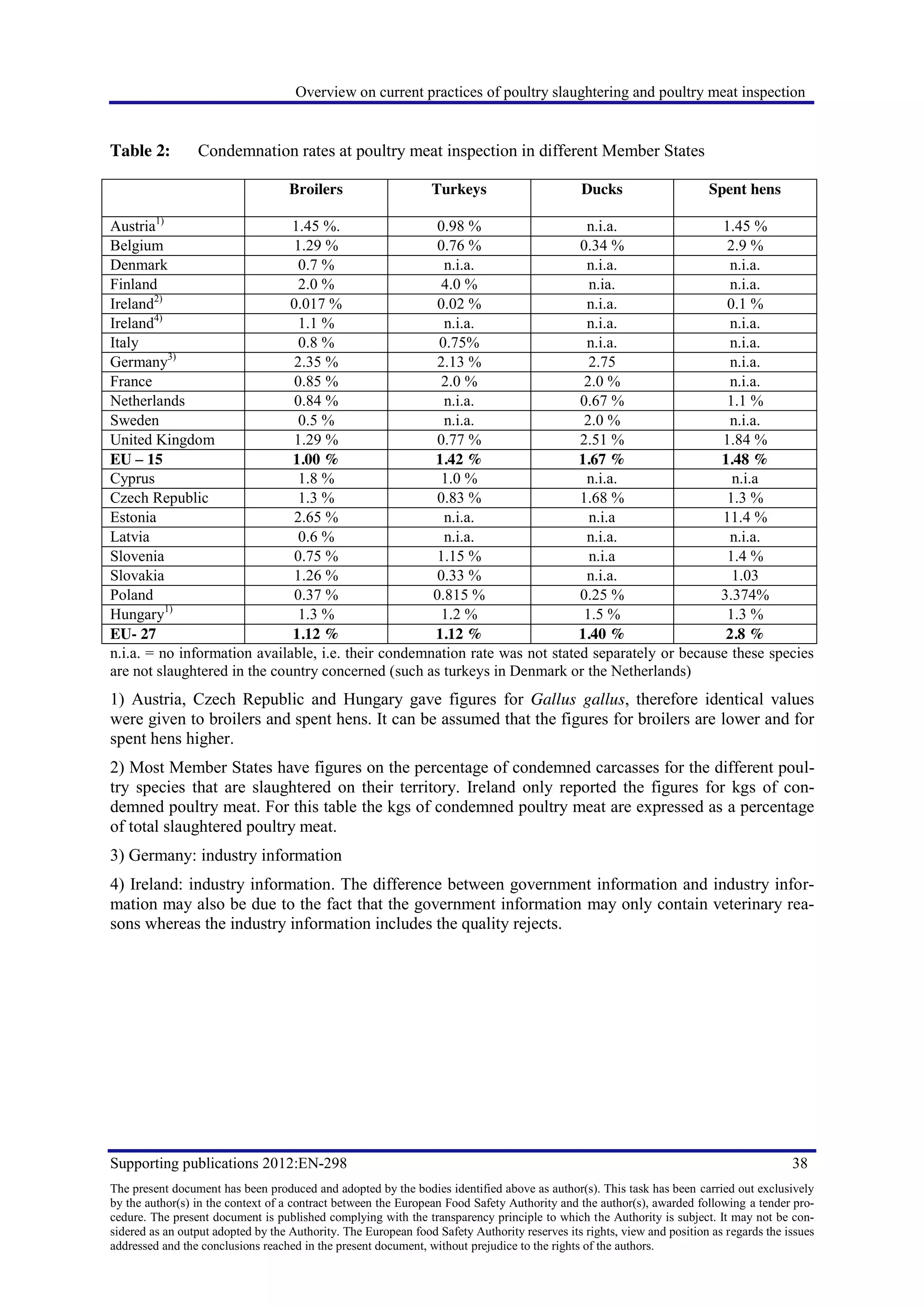 Overview on current practices of poultry slaughtering and poultry meat ...