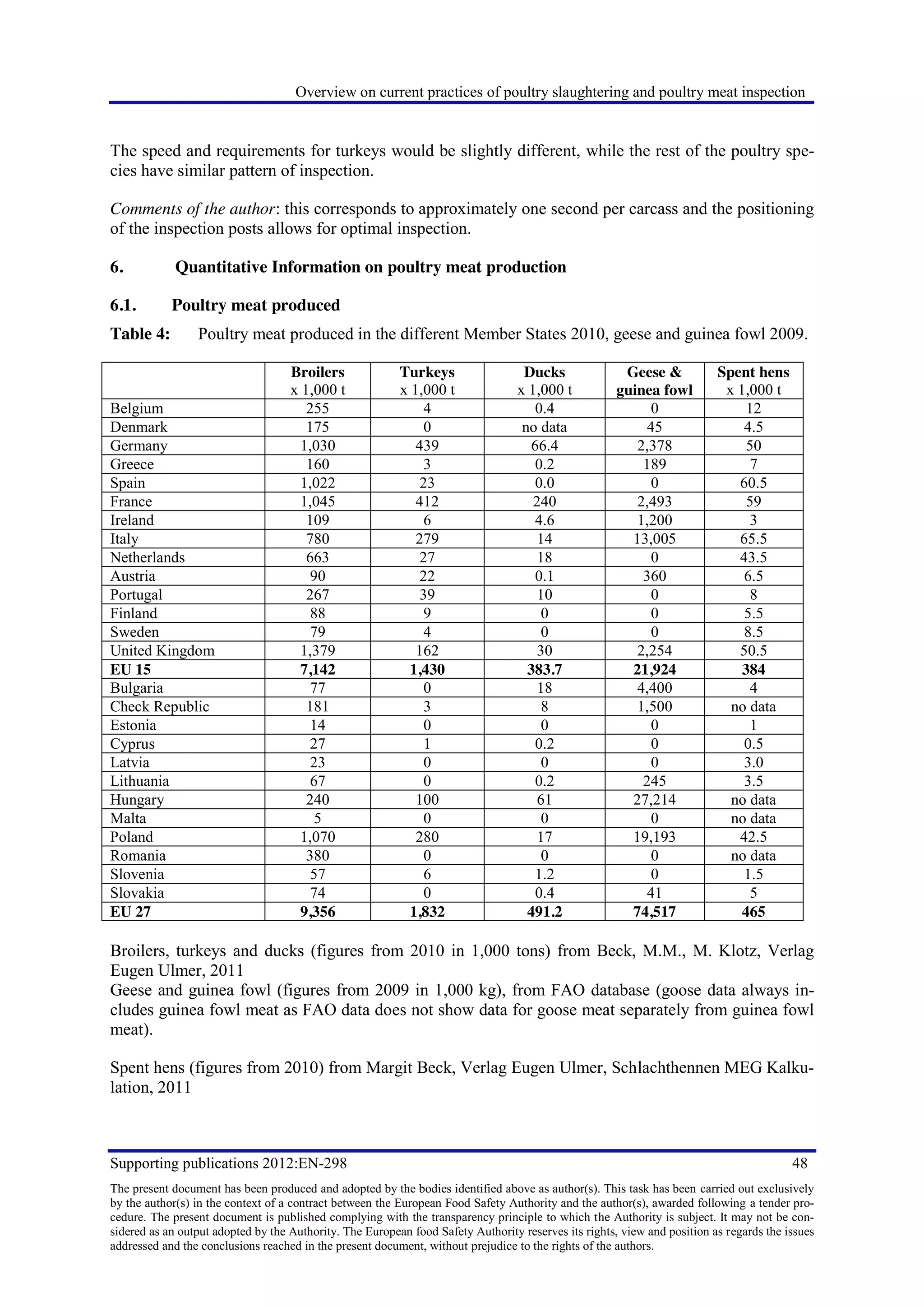 Overview on current practices of poultry slaughtering and poultry meat ...